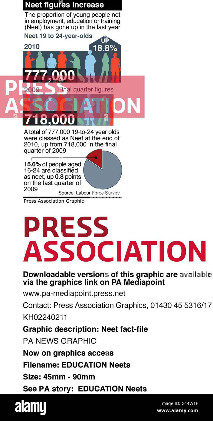 Neets hi-res stock photography and images - Alamy