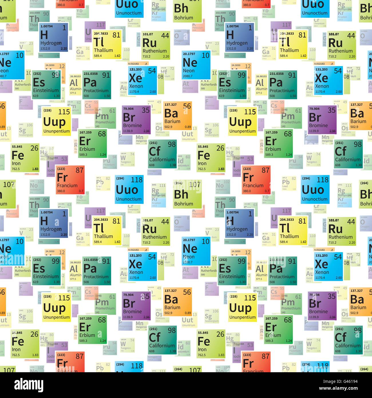 Periodic Table Poster High Resolution Stock Photography and Images - Alamy