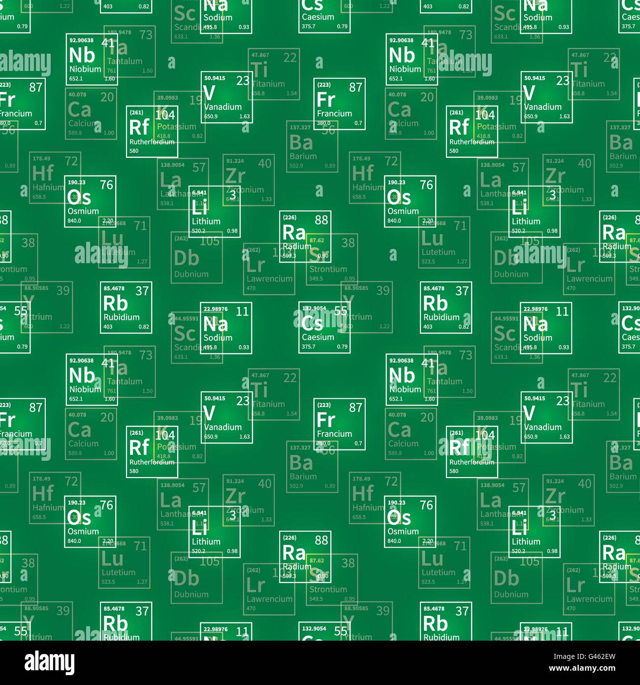 Fundamental chemistry hi-res stock photography and images - Alamy