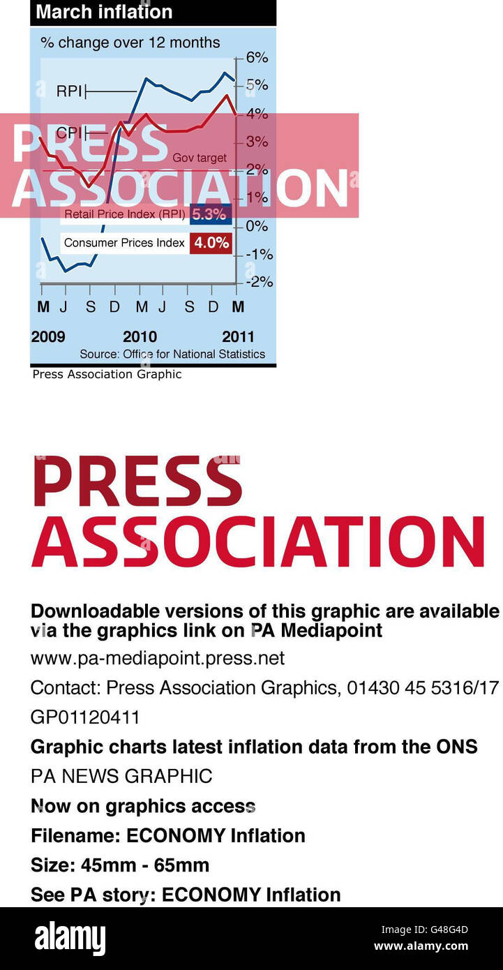 Economy inflation hi-res stock photography and images - Alamy
