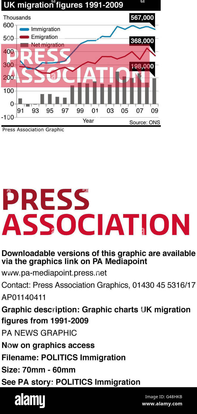Graphic charts uk migration figures from 1991 2009 hi-res stock ...
