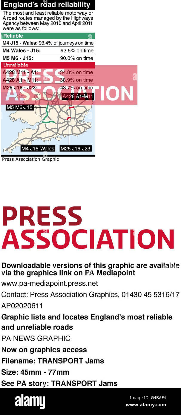 Unreliable transport hi-res stock photography and images - Alamy