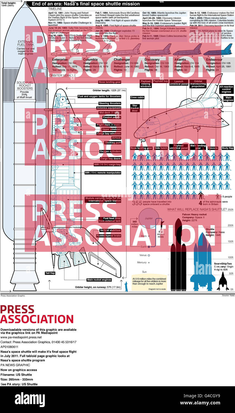Nasas space shuttle program hi-res stock photography and images - Alamy