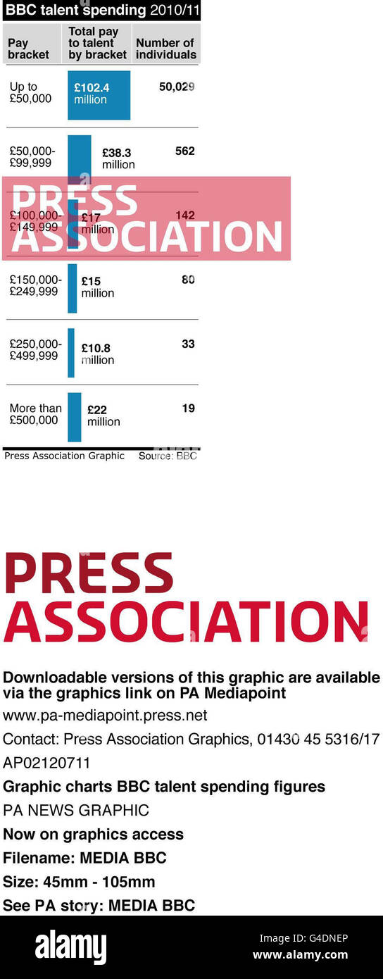 Graphic charts bbc talent spending figures hi-res stock photography and ...