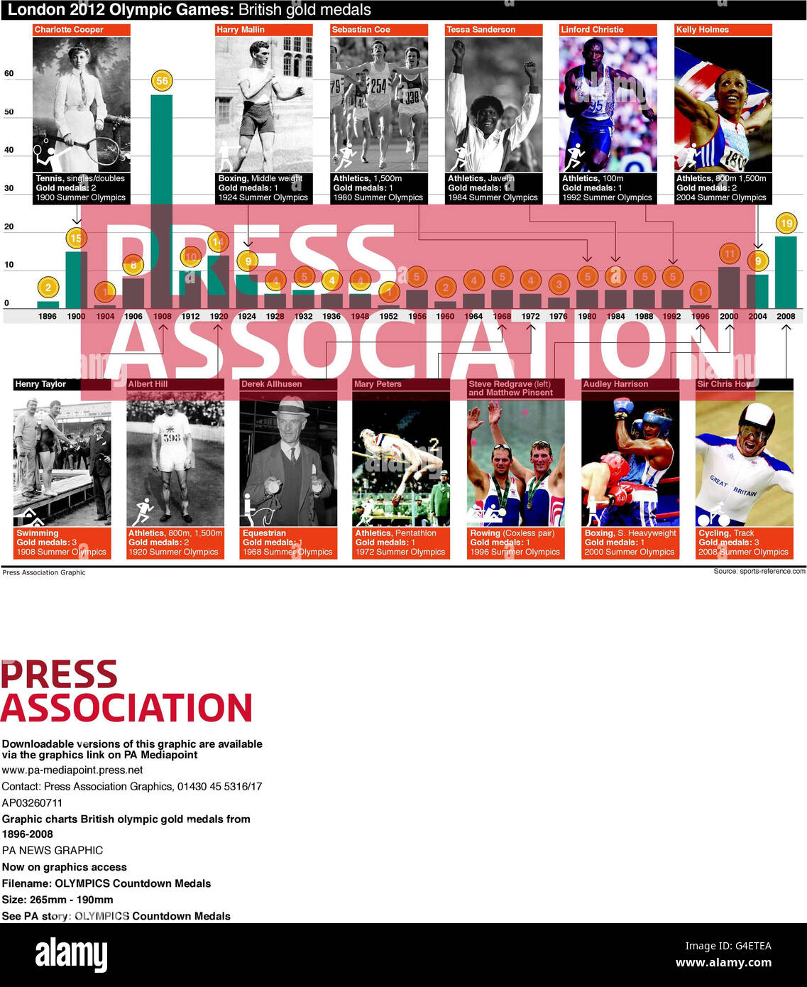 Olympic countdown hi-res stock photography and images - Alamy