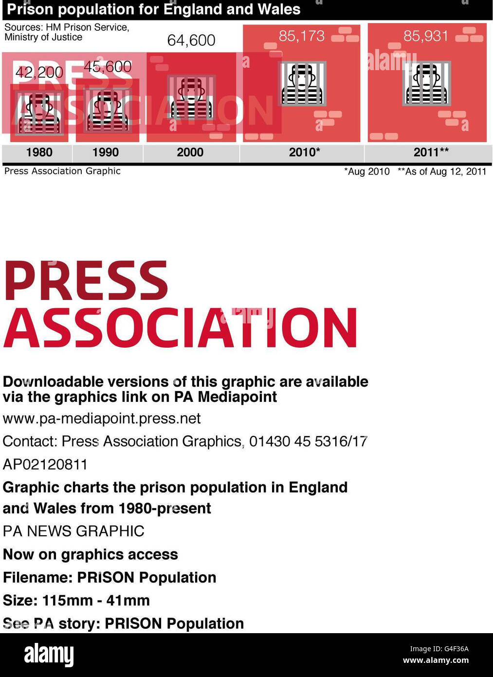 Graphic charts the prison population in England and Wales from 1980 ...