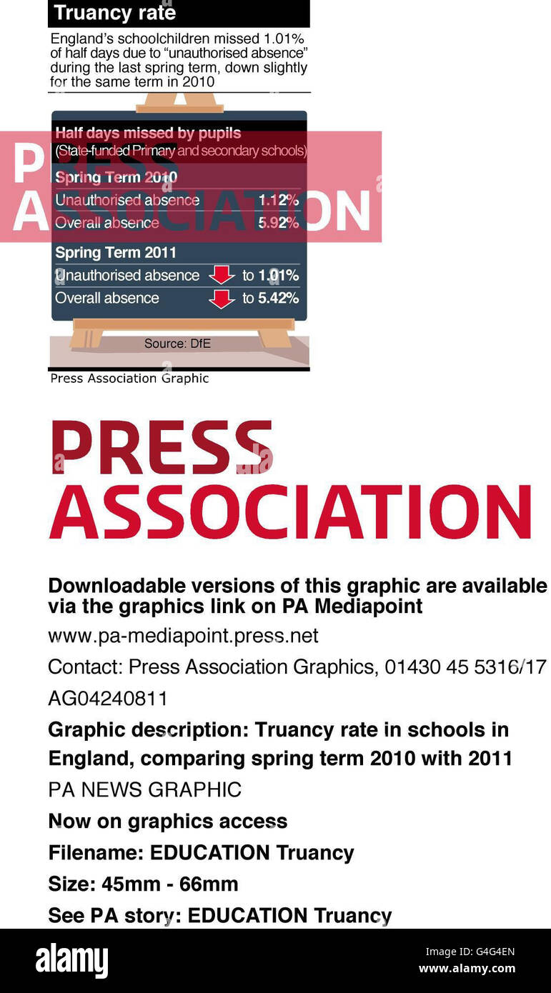 Truancy rate in schools in England, comparing spring term 2010 with ...