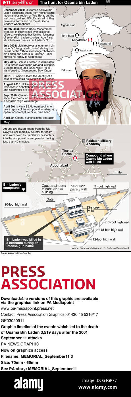 Graphic timeline of the events which led to the death of Osama bin ...