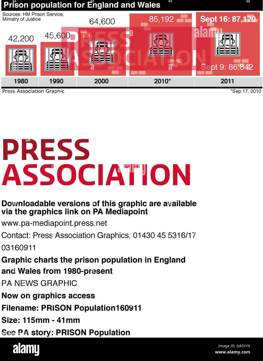 Graphic charts prison population in england wales 1980 present hi-res ...