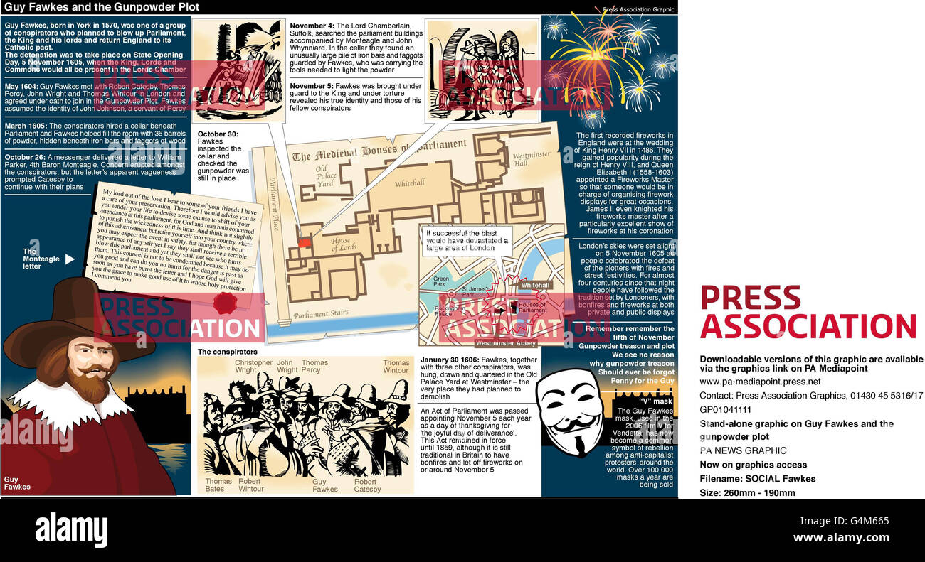 Stand-alone graphic on Guy Fawkes and the Gunpowder Plot Stock Photo ...
