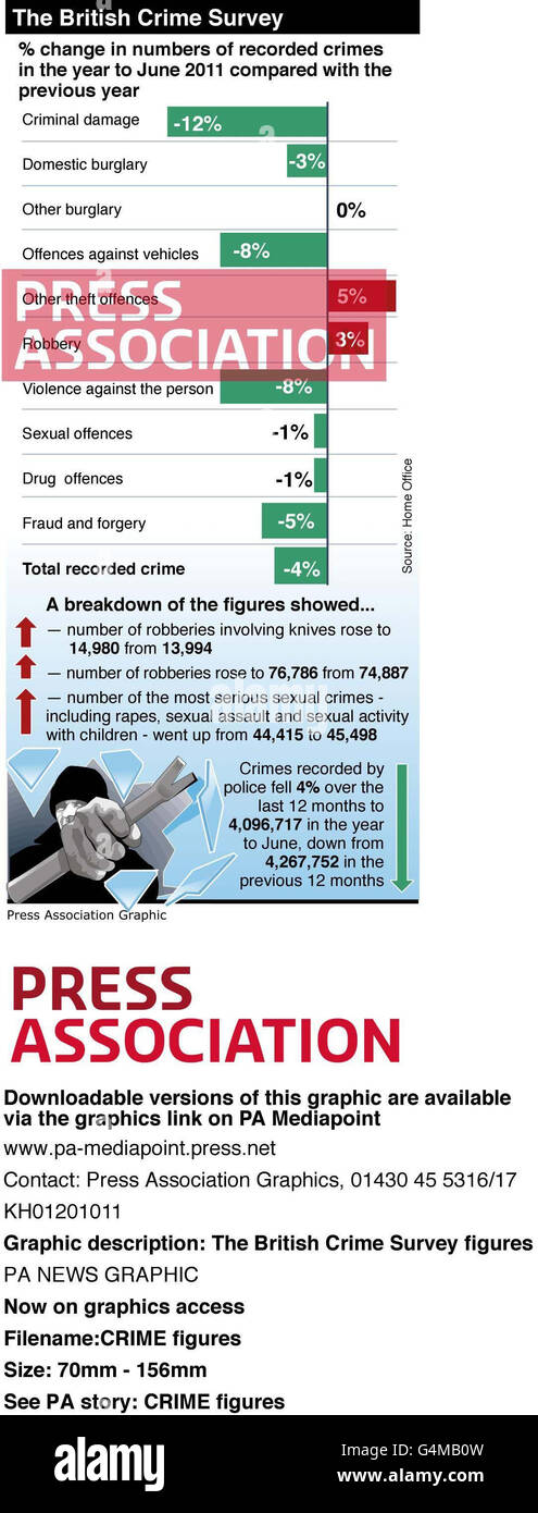British crime survey hi-res stock photography and images - Alamy