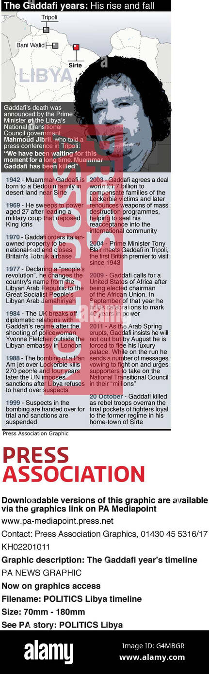 News timeline hi-res stock photography and images - Alamy