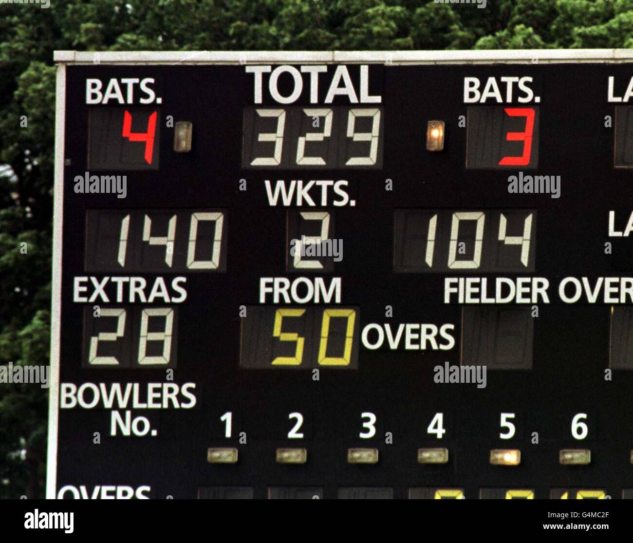 CRICKET/India scoreboard 03 Stock Photo - Alamy
