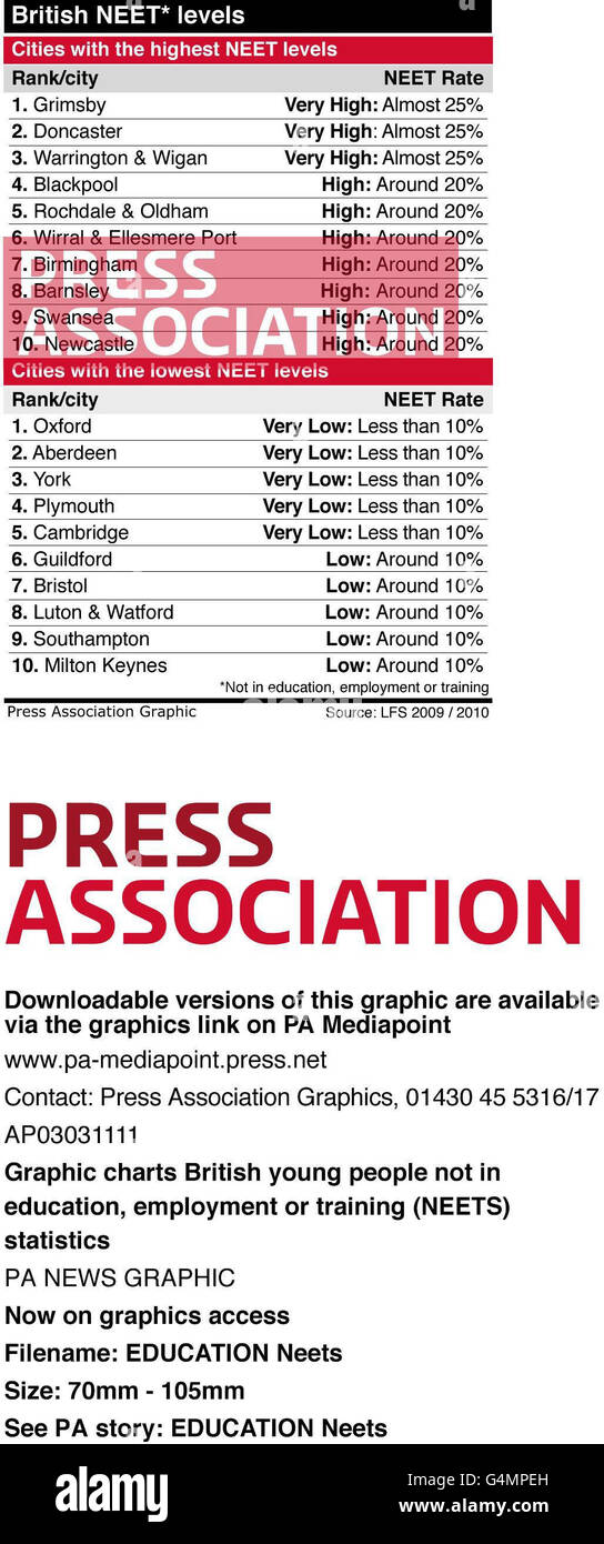 Neets High Resolution Stock Photography and Images - Alamy