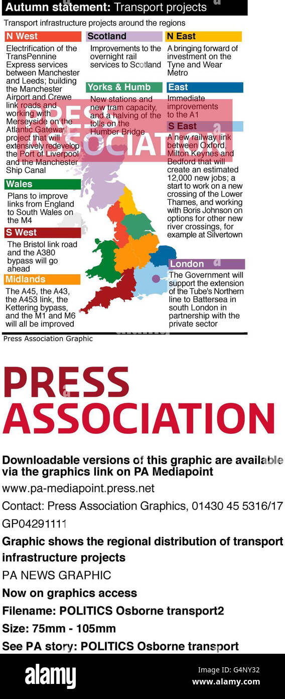 Graphic shows regional distribution of transport infrastructure ...