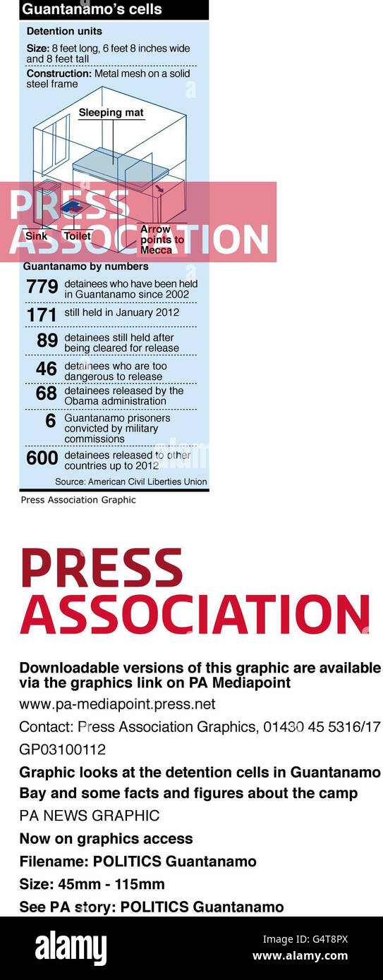 Graphic looks at the detention cells in Guantanamo Bay and some facts ...