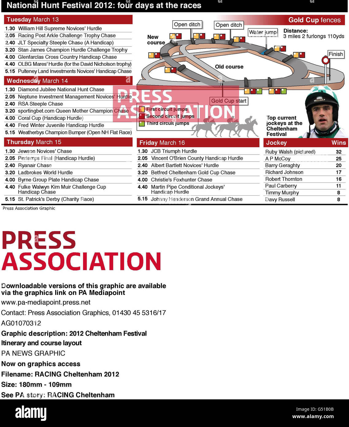 2012 cheltenham festival itinerary hi-res stock photography and images ...