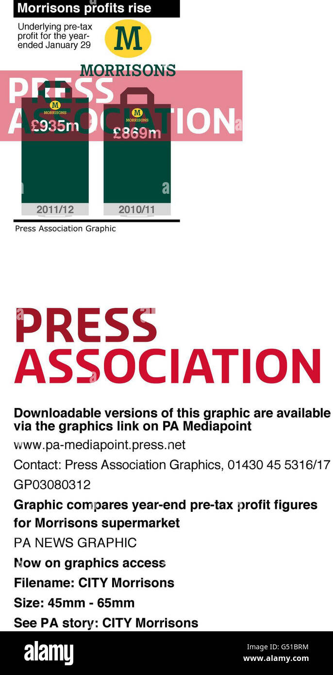 News city morrisons hi-res stock photography and images - Alamy