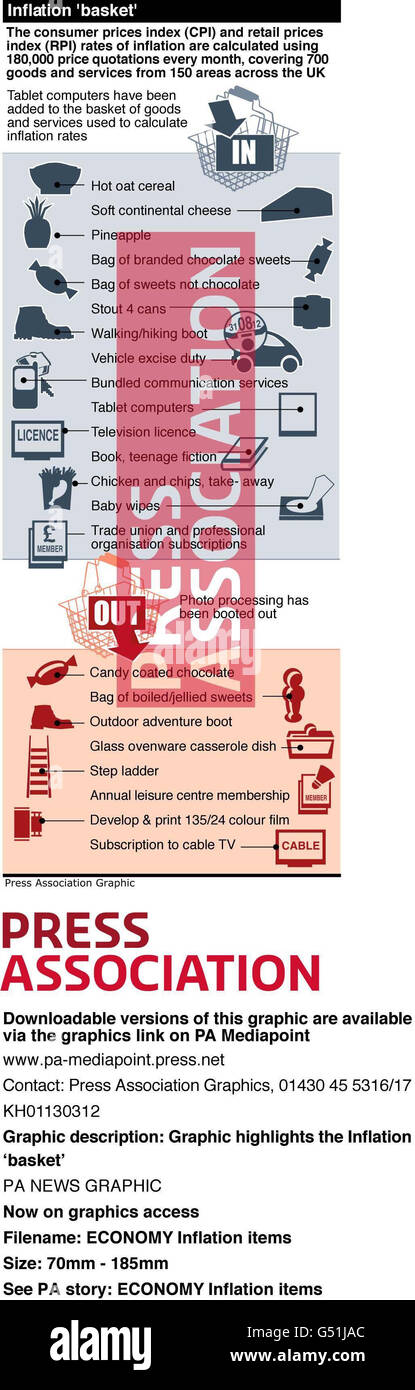 ECONOMY Inflation items Stock Photo - Alamy