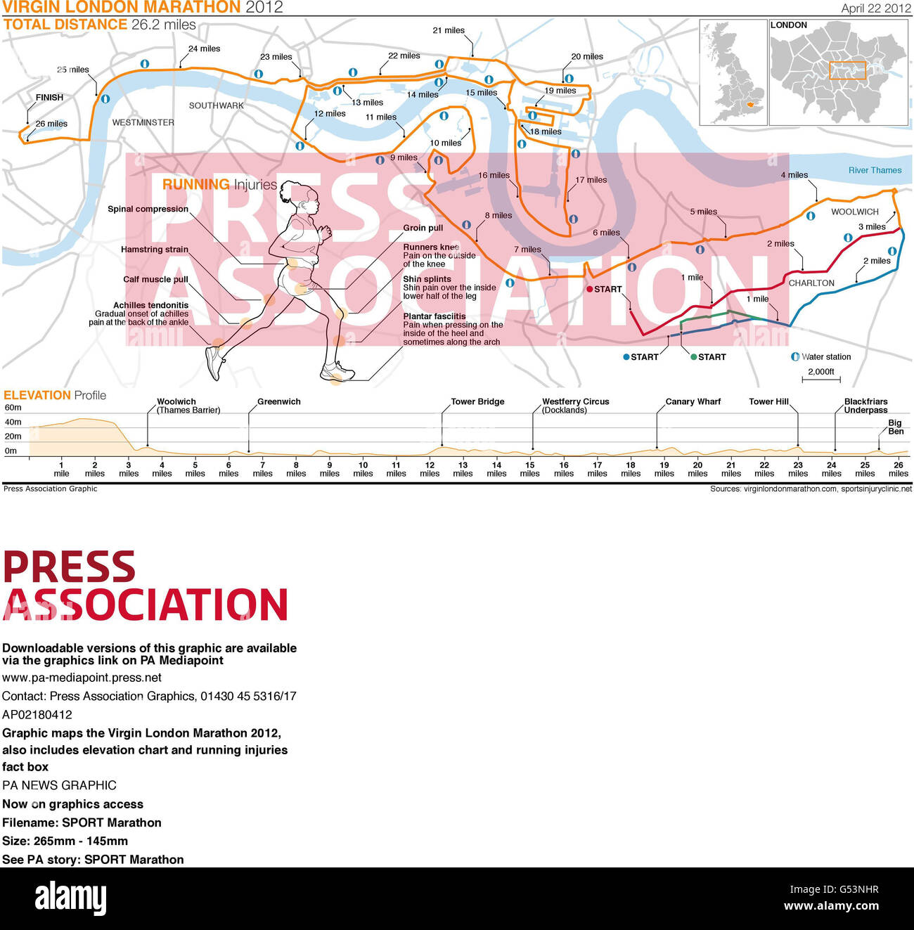 Also includes elevation chart and running injuries fact box hi-res ...