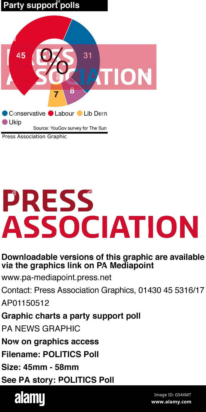 POLITICS Poll. Graphic charts a party support poll Stock Photo - Alamy
