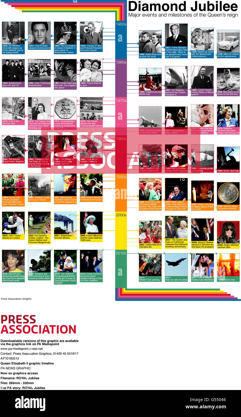 Royal timeline hi-res stock photography and images - Alamy