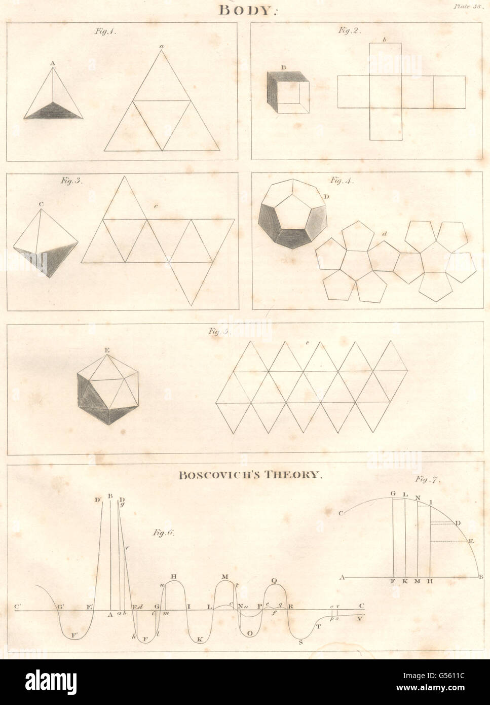 MATHEMATICS: Body; Boscovich's Theory. (Oxford Encyclopaedia), old ...