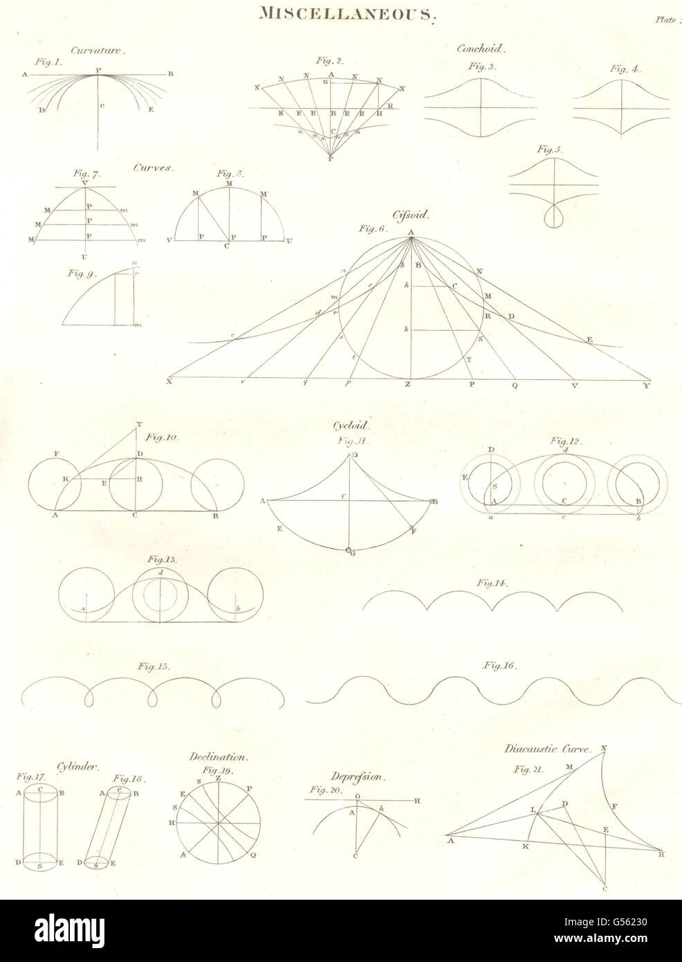 MATHEMATICS: Curvature Conchoid Cissoid Cycloid Declination Diacaustic ...