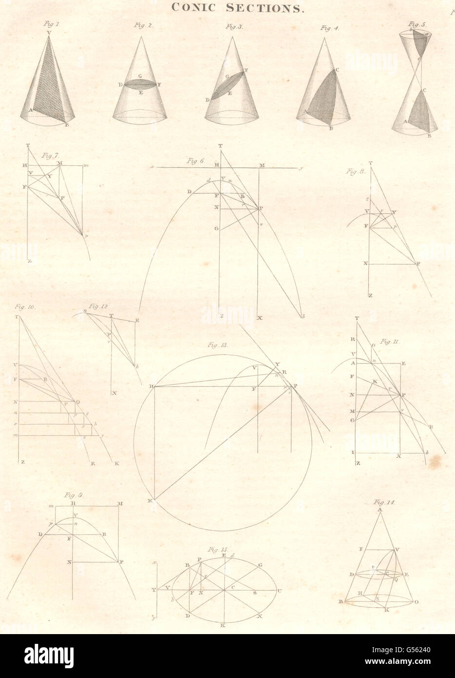 Conic sections hi-res stock photography and images - Alamy
