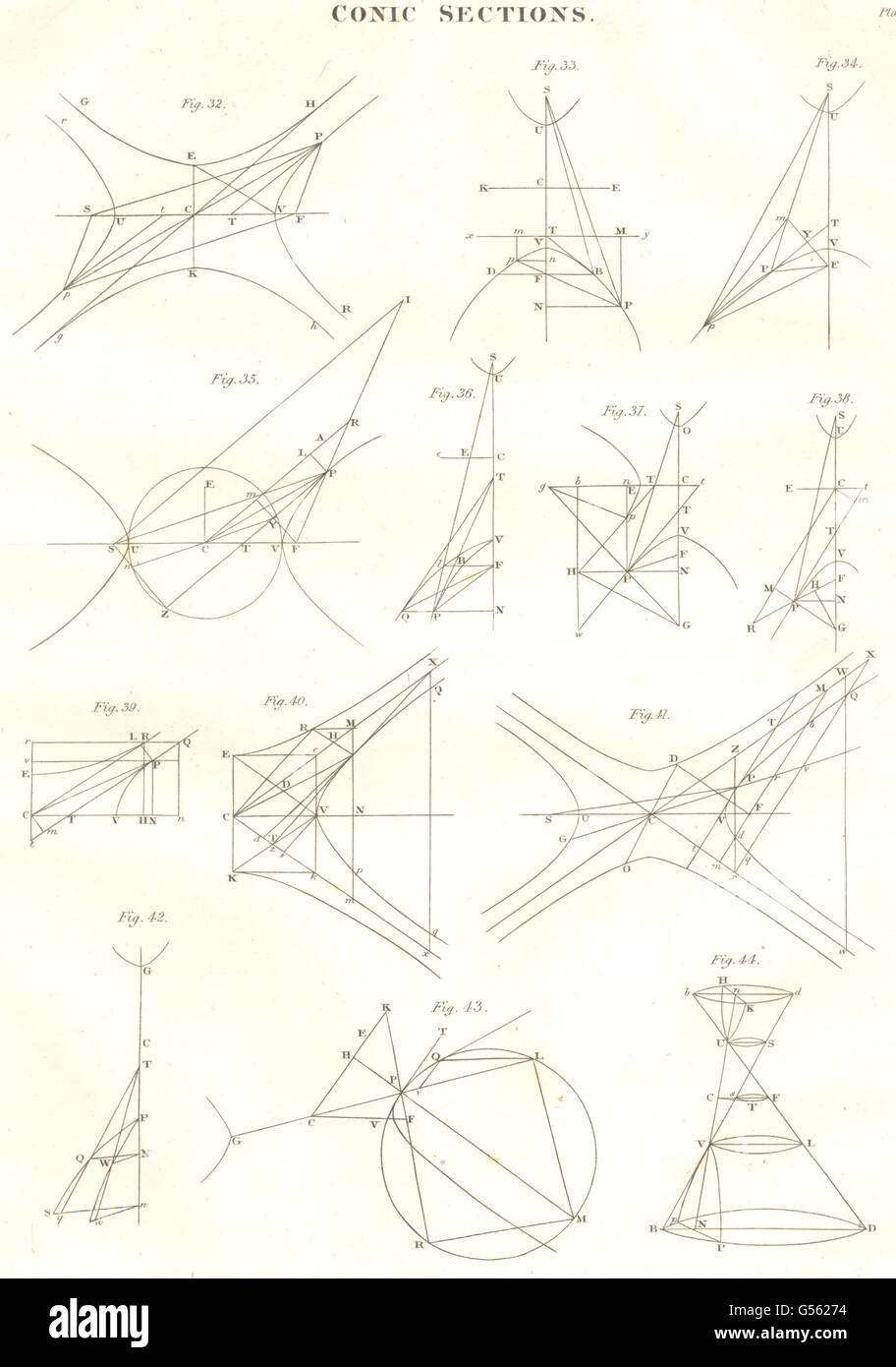 Conic sections hi-res stock photography and images - Alamy