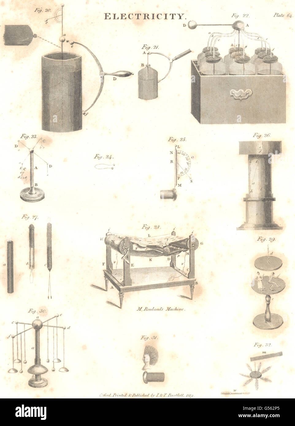SCIENCE: Electricity. Electrical apparatus III. (Oxford Encyclopaedia ...