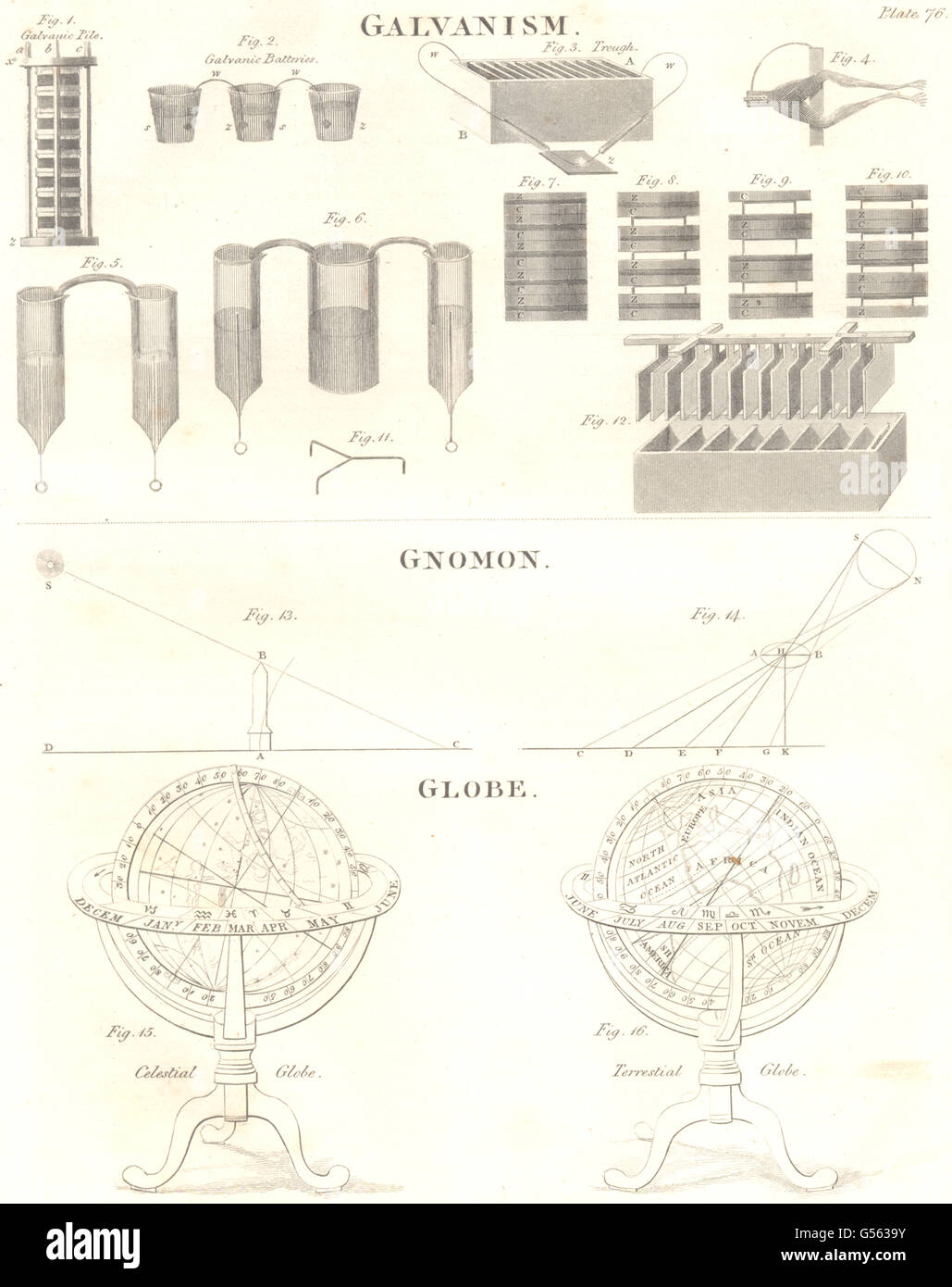 Science galvanism globe oxford encyclopaedia hi-res stock photography ...
