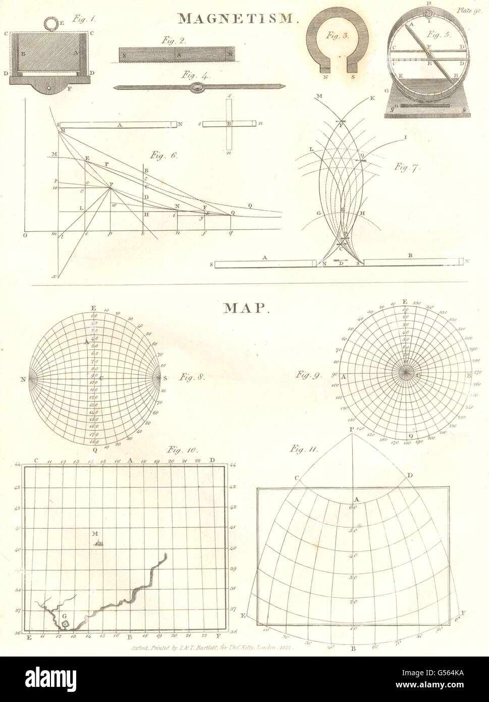 SCIENCE: Magnetism; Map diagrams. (Oxford Encyclopaedia), antique print ...