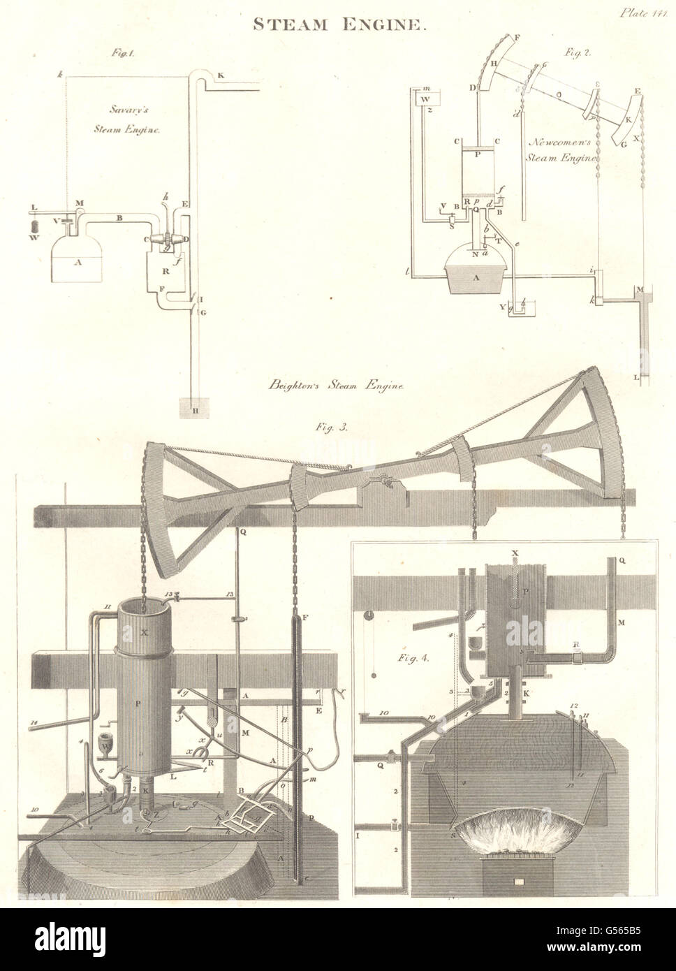 STEAM ENGINES: Savary's, Newcomen's & Beighton's Steam Engines, old ...