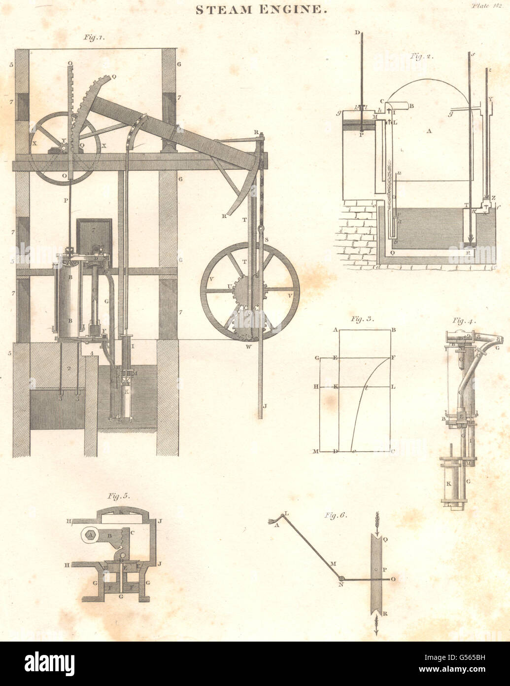 ENGINEERING: Steam Engine design/plan I. (Oxford Encyclopaedia), print ...