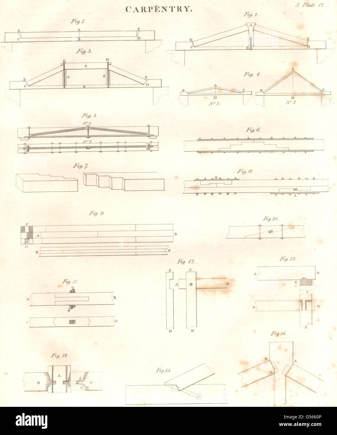 CARPENTRY: diagrams I. (Oxford Encyclopaedia), antique print 1830 Stock ...