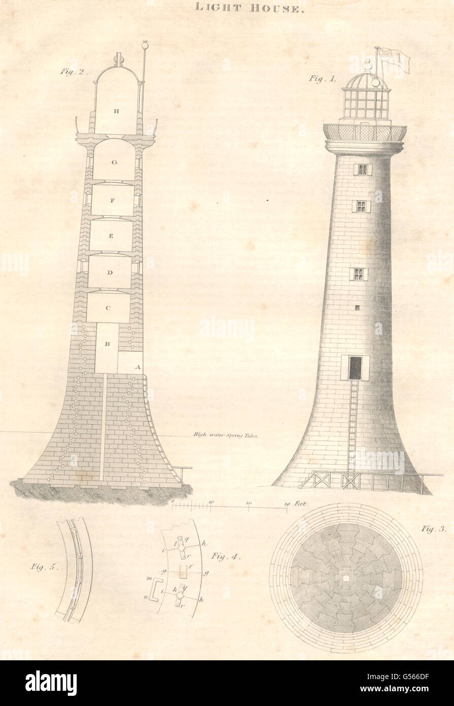 LIGHT HOUSE: Design for a light house. (Oxford Encyclopaedia), old ...