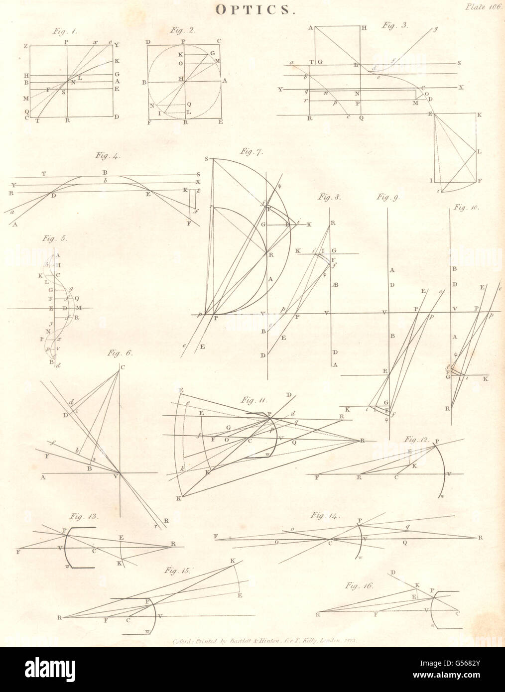 SCIENCE: Optics I. (Oxford Encyclopaedia), antique print 1830 Stock ...