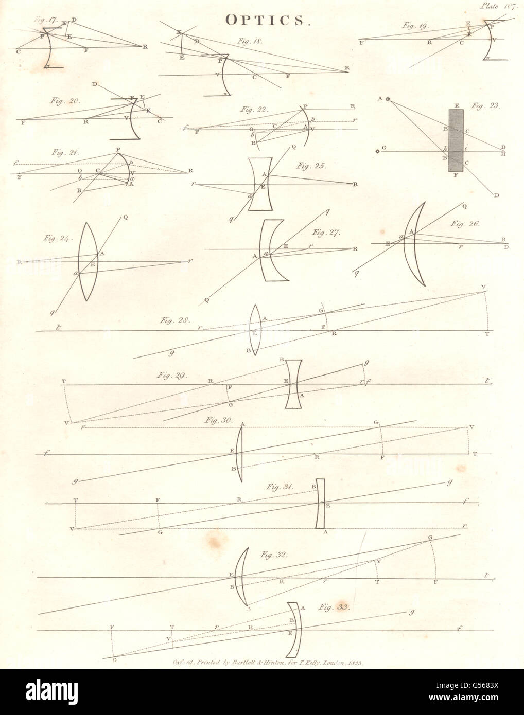 SCIENCE: Optics II. (Oxford Encyclopaedia), antique print 1830 Stock ...