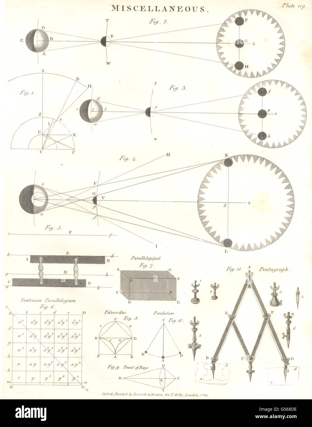 ASTRONOMY/MATH:Parallelopiped Pelecoides Newtonian Parallelogram ...