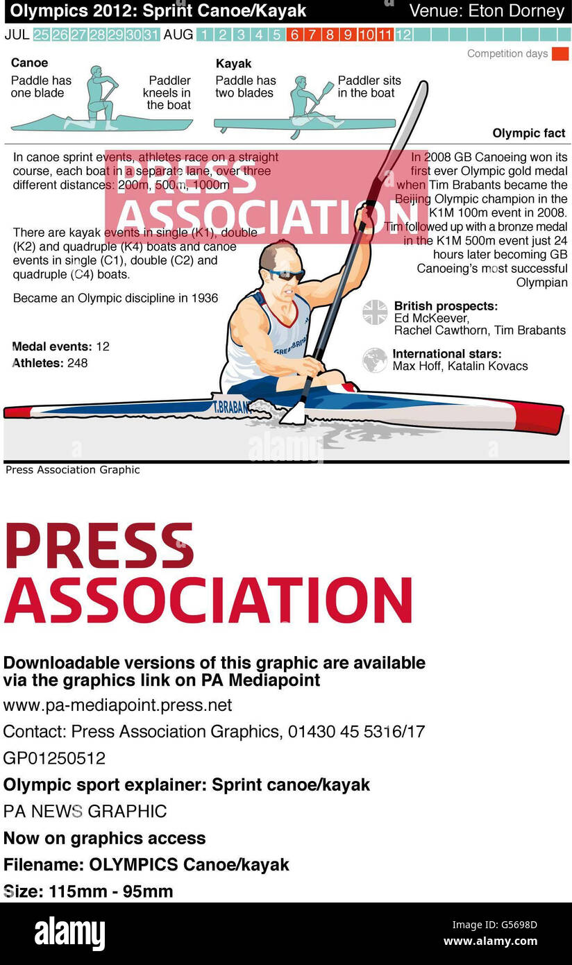 OLYMPICS. Olympic sport explainer: Sprint canoe/kayak Stock Photo - Alamy