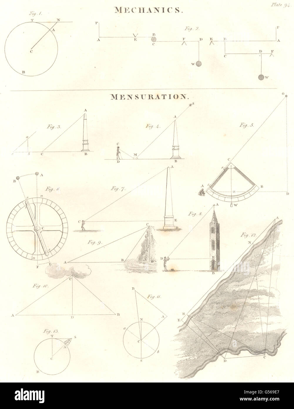 Mensuration hi-res stock photography and images - Alamy