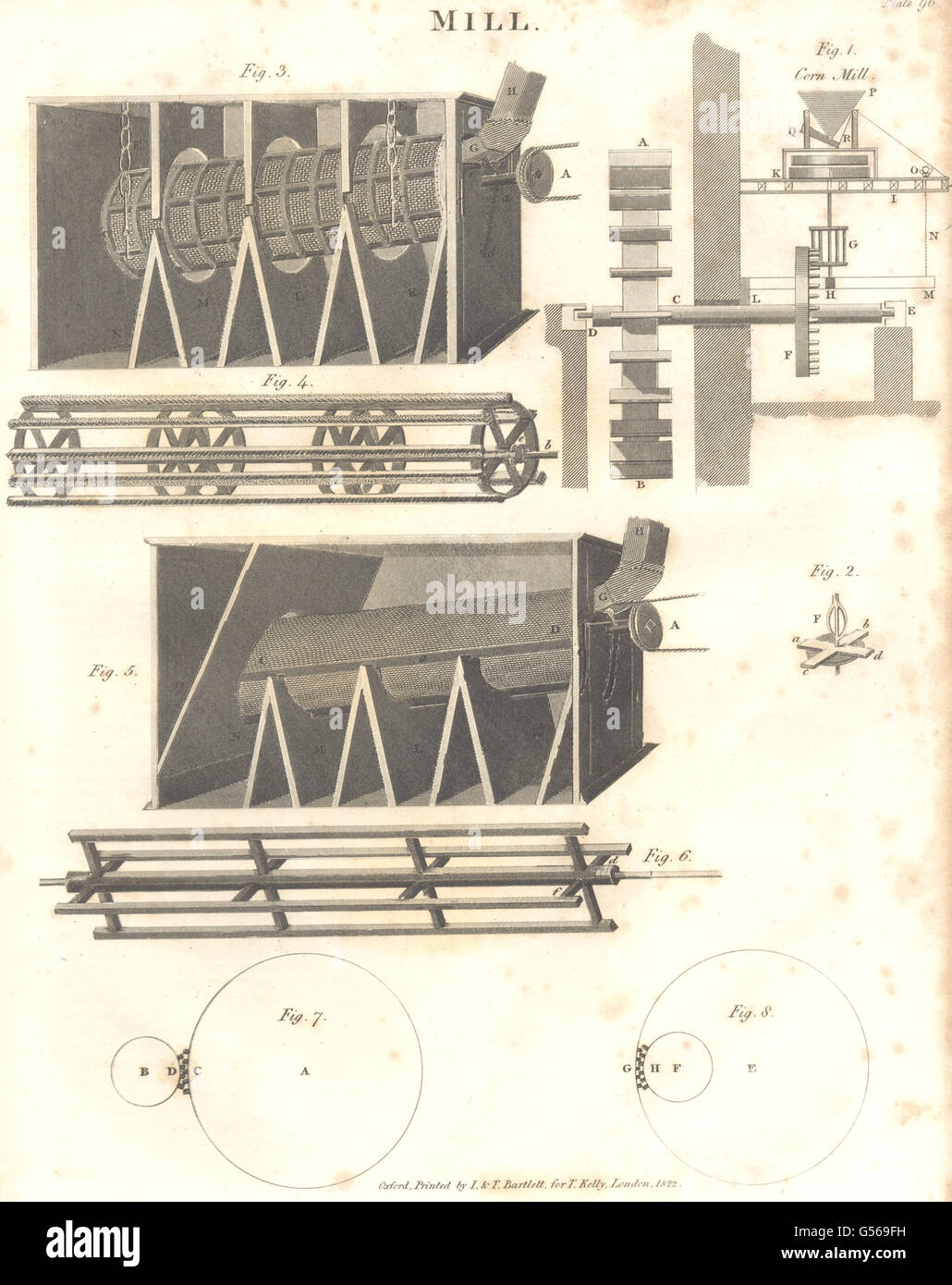 19th century corn mill hi-res stock photography and images - Alamy