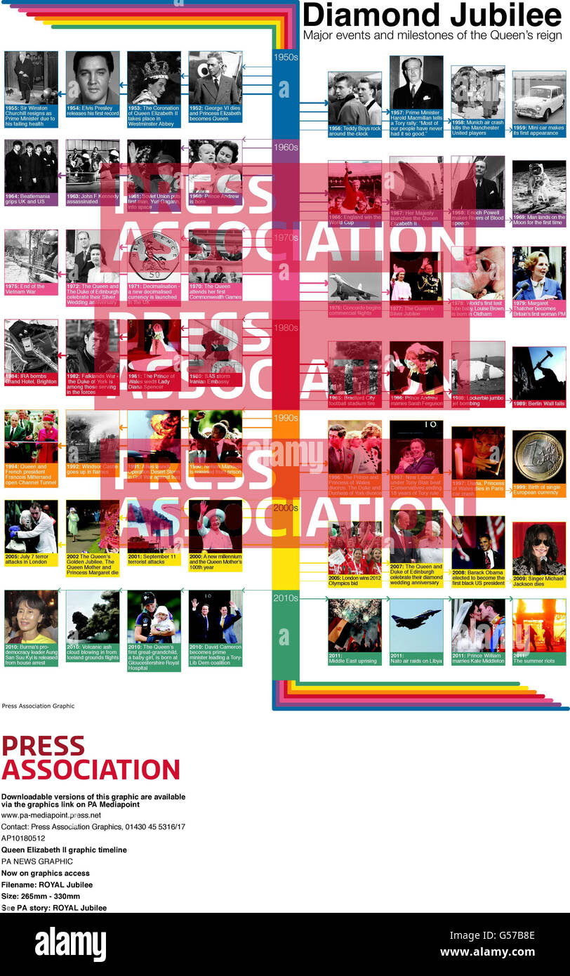 Jubilee6 hi-res stock photography and images - Alamy