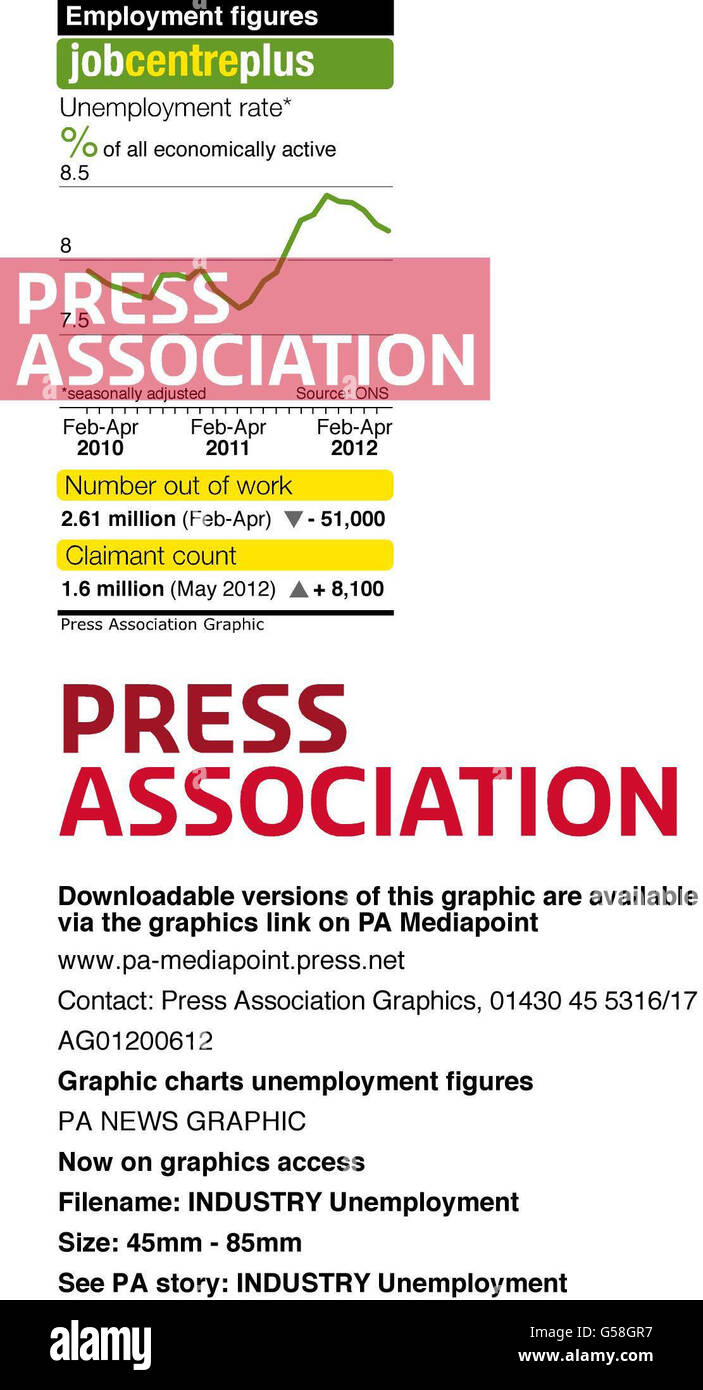 INDUSTRY Unemployment. Graphic charts unemployment figures Stock Photo ...