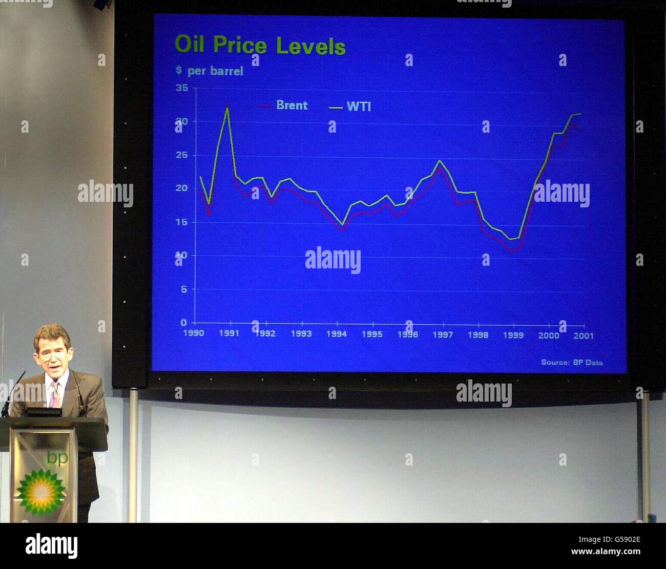 Group chief executive officer at bp amoco plc hi-res stock photography ...
