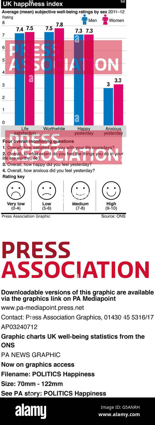 Graphic charts UK well-being statistics from the ONS Stock Photo - Alamy