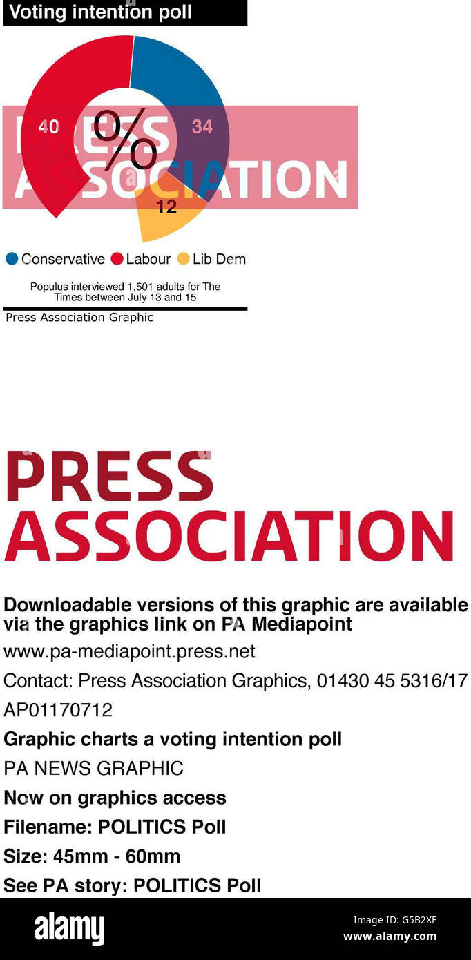 POLITICS Poll. Graphic charts a voting intention poll Stock Photo - Alamy