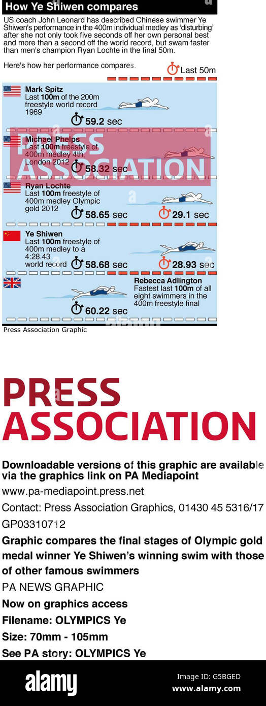 Graphic compares the final stages of Olympic gold medal winner Ye ...