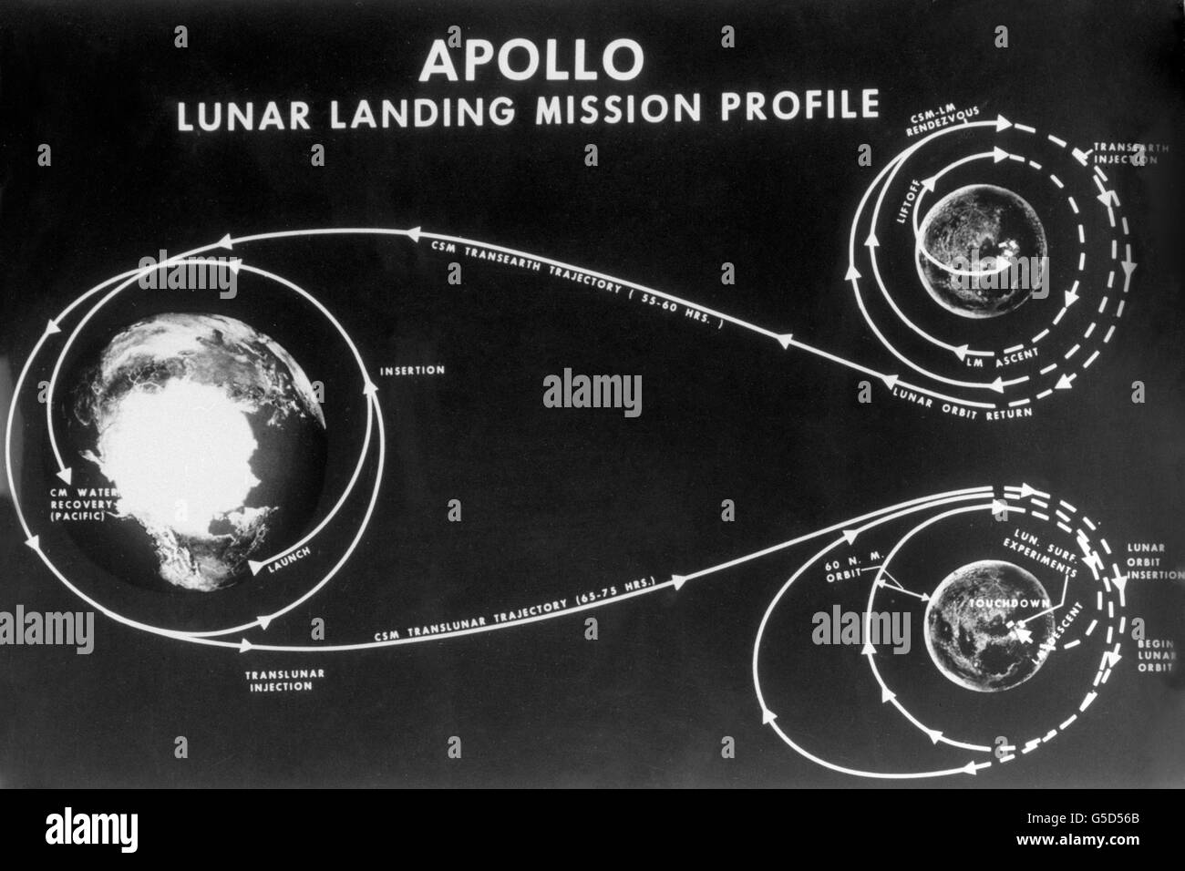 Space - Apollo II Stock Photo - Alamy